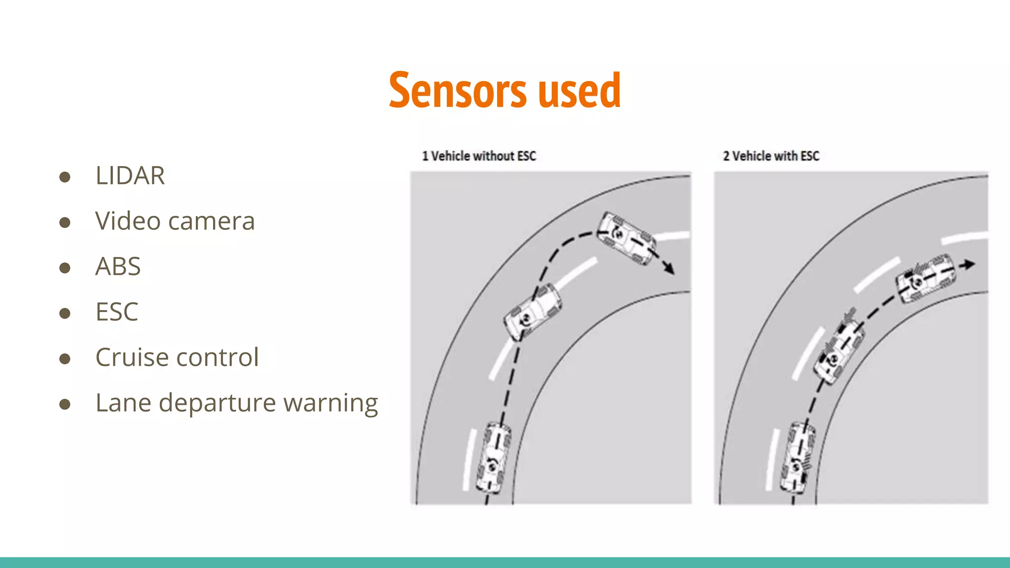 Driverless car | PPT