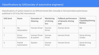Driverless cars | PPT