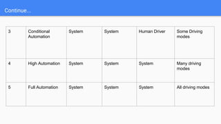 Driverless cars | PPT