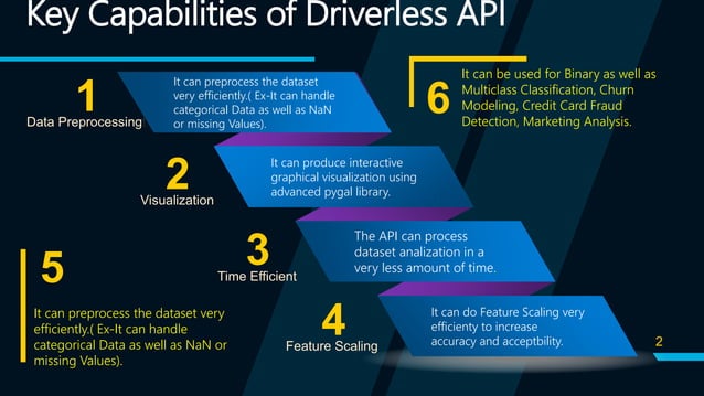 Machine Learning Automation Using Flask Api Ppt
