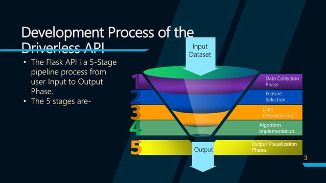 Machine Learning Automation using Flask API | PPT