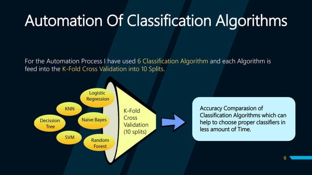 Machine Learning Automation using Flask API | PPT
