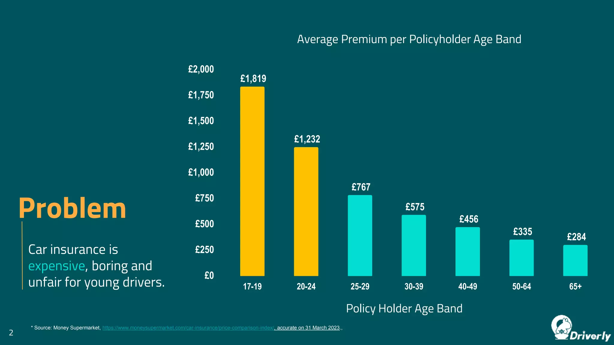 Driverly Company Limited - Insurtech Innovation Award 2023 | PPT