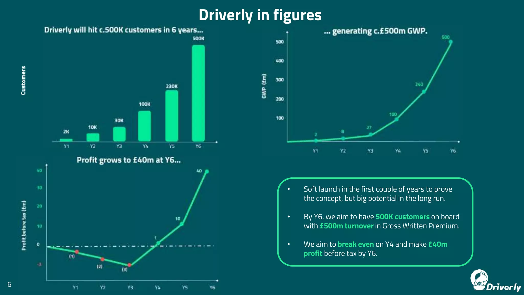 Driverly Company Limited - Insurtech Innovation Award 2023 | PPT