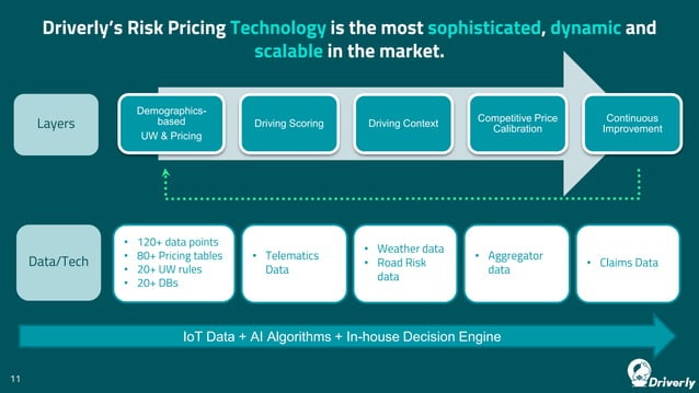 Driverly Company Limited - Insurtech Innovation Award 2023 | PPT