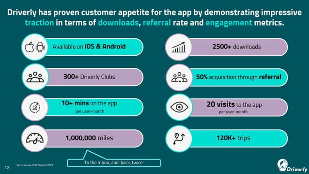Driverly Company Limited - Insurtech Innovation Award 2023 | PPT