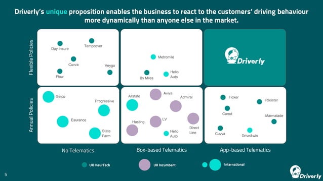 Driverly Company Limited - Insurtech Innovation Award 2023 | PPT