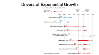 Drivers of Exponential Growth | PDF