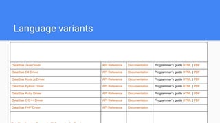 Apache Cassandra - Drivers deep dive | PDF