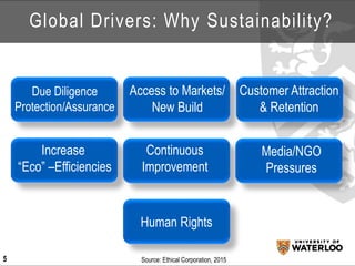 Drivers for sustainability - Apple, Exxon Mobil, Nestle | PPTX | Green ...