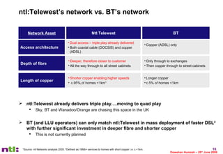 CONNECTED HOME PRESENTATION: What are the market and technology drivers ...