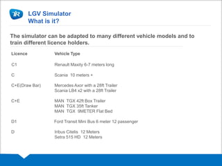 Driver simulator training | PPT
