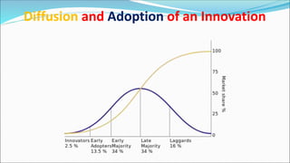 Drivers of agriculture technology adoption | PPTX