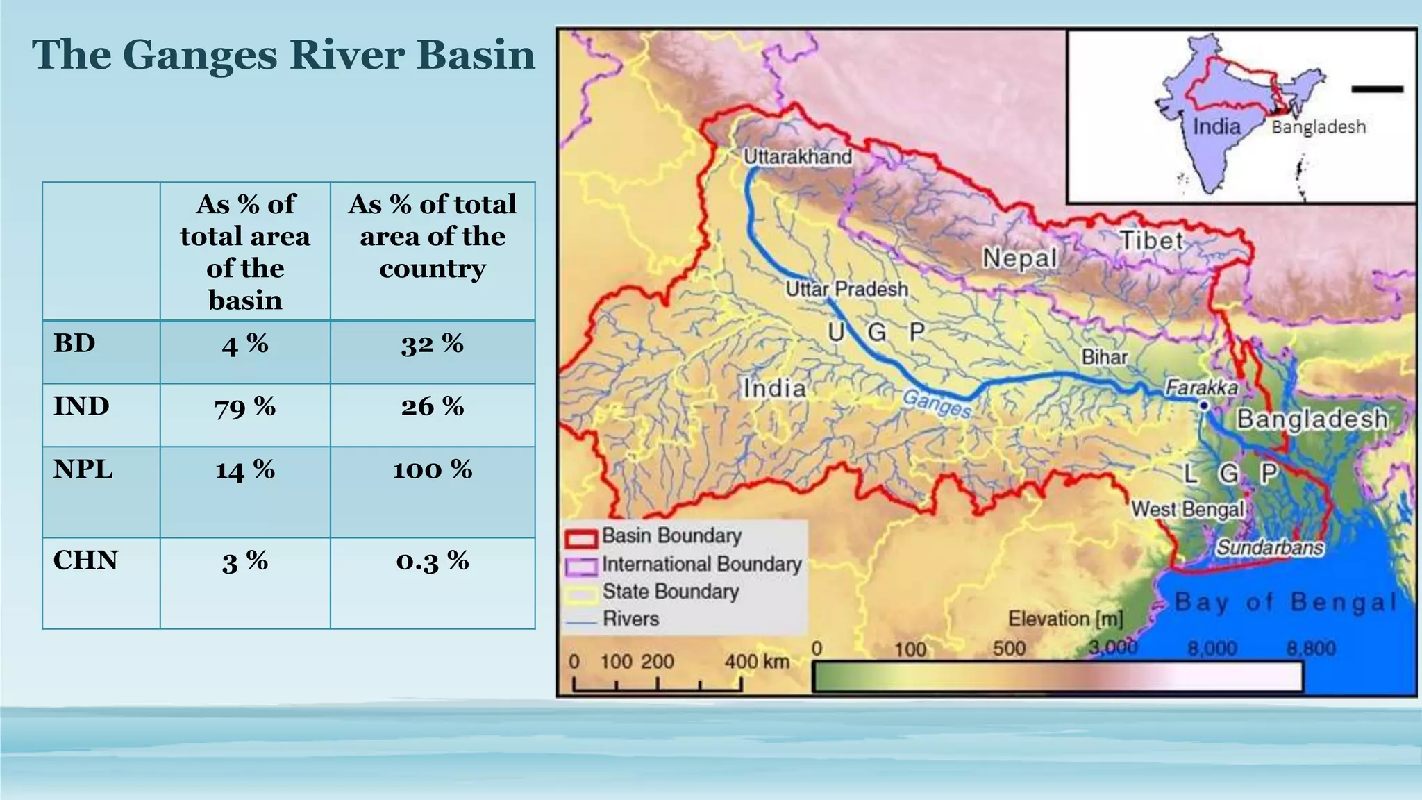 Identifying the Drivers of Conflict in a Transboundary River Basin: The ...