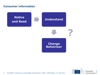 Drivers of Consumer Choice | PPT
