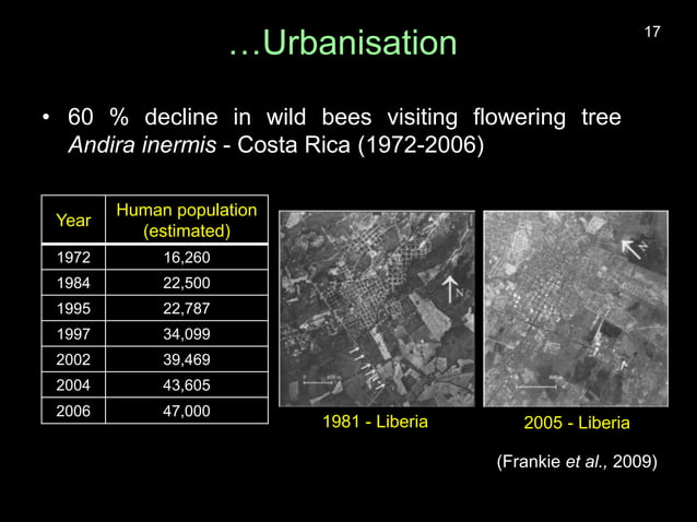 Drivers of insect decline.pptx | Agriculture | Industries
