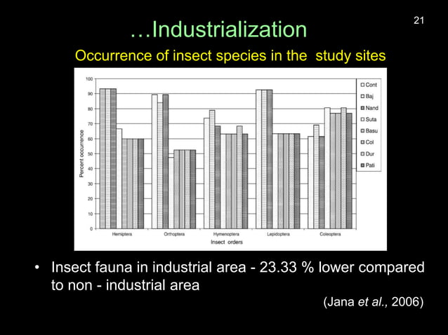 Drivers of insect decline.pptx | Agriculture | Industries