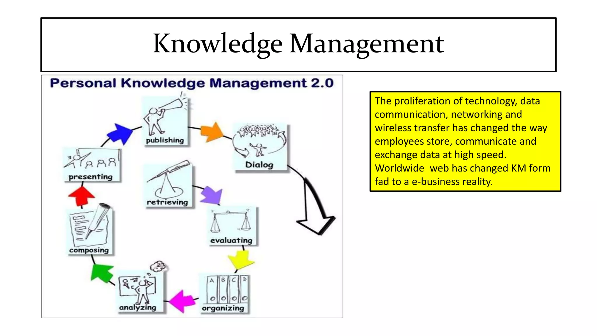 Drivers of knowledge management l 9 | PPTX