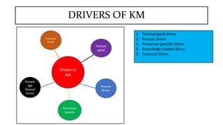Drivers of knowledge management l 9 | PPTX