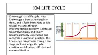 Drivers of knowledge management l 9 | PPTX