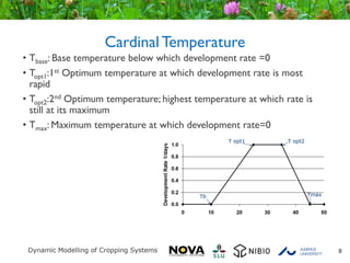 Drivers of phenology ma | PDF