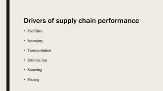 Drivers of scm | PPTX