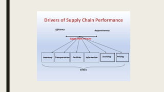 Drivers of scm | PPTX