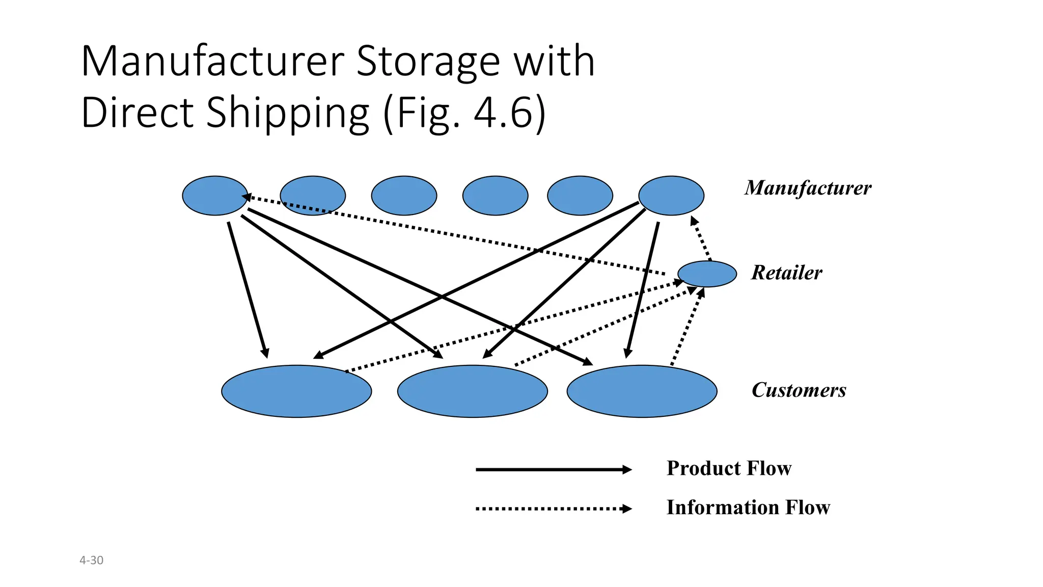 Drivers of Supply Chain Performance.pptx