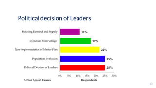 Drivers of Urban Sprawl; Lesson 3.pptx
