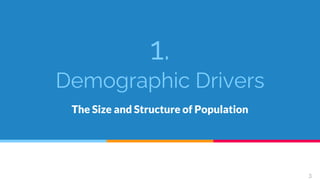 Drivers of Urban Sprawl; Lesson 3.pptx