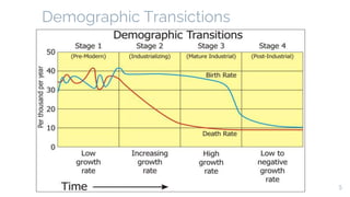 Drivers of Urban Sprawl; Lesson 3.pptx