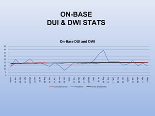 Driver's safety | PPT