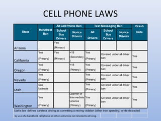 Driver's safety | PPT
