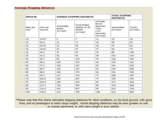 Unsafe Driving - CSA Basic Training | PPT