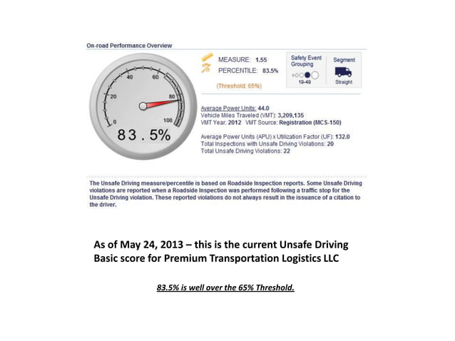 Unsafe Driving - CSA Basic Training | PPT