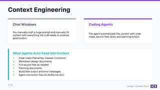 Intelligent Driver Development with LLM Context Engineering | PDF