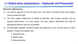 Drives.pdf