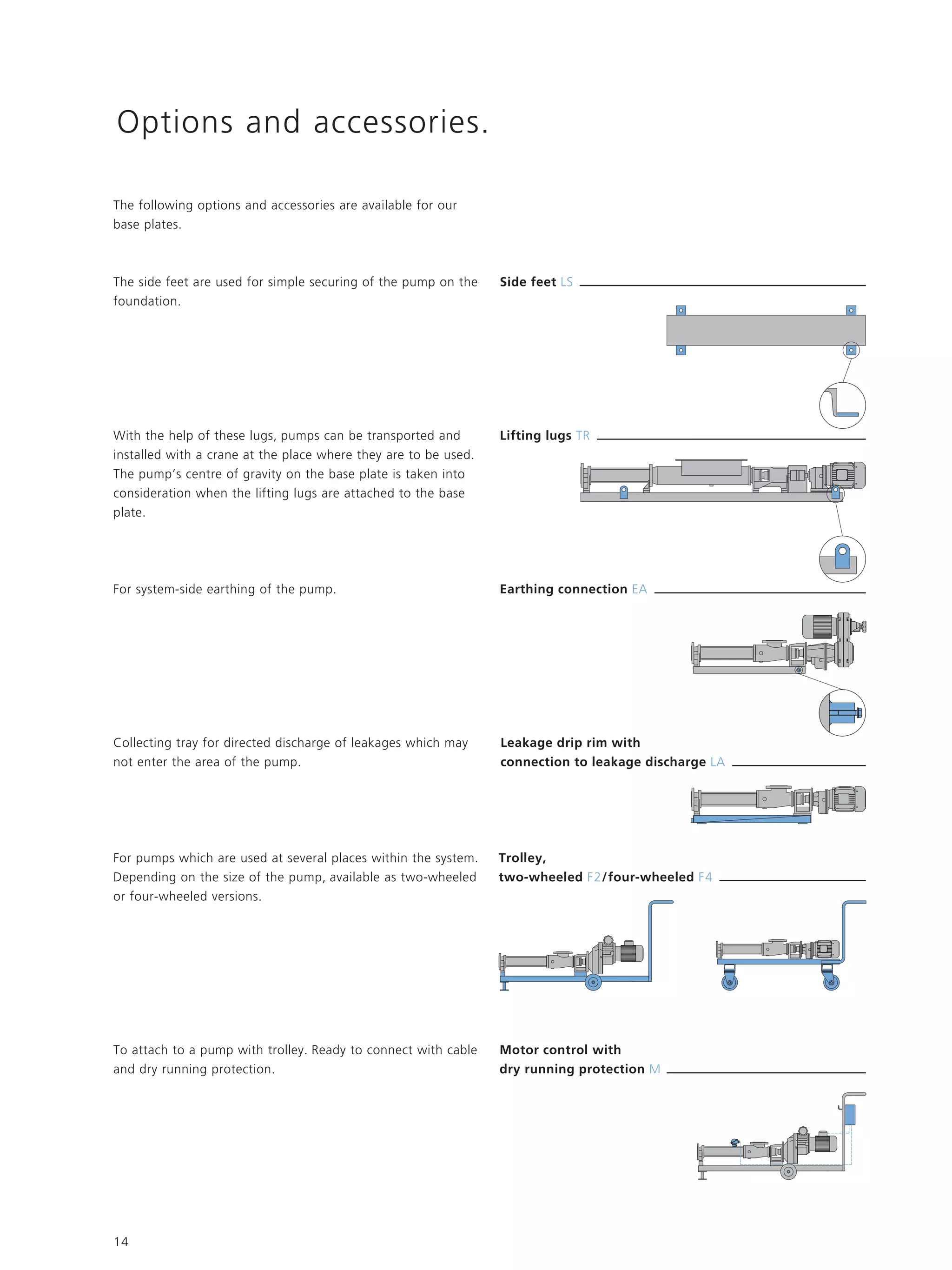 Drives & baseplates | PDF