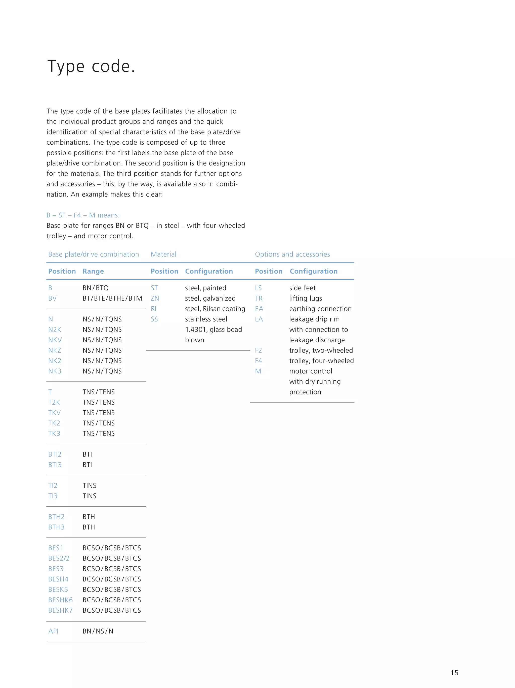 Drives & baseplates | PDF