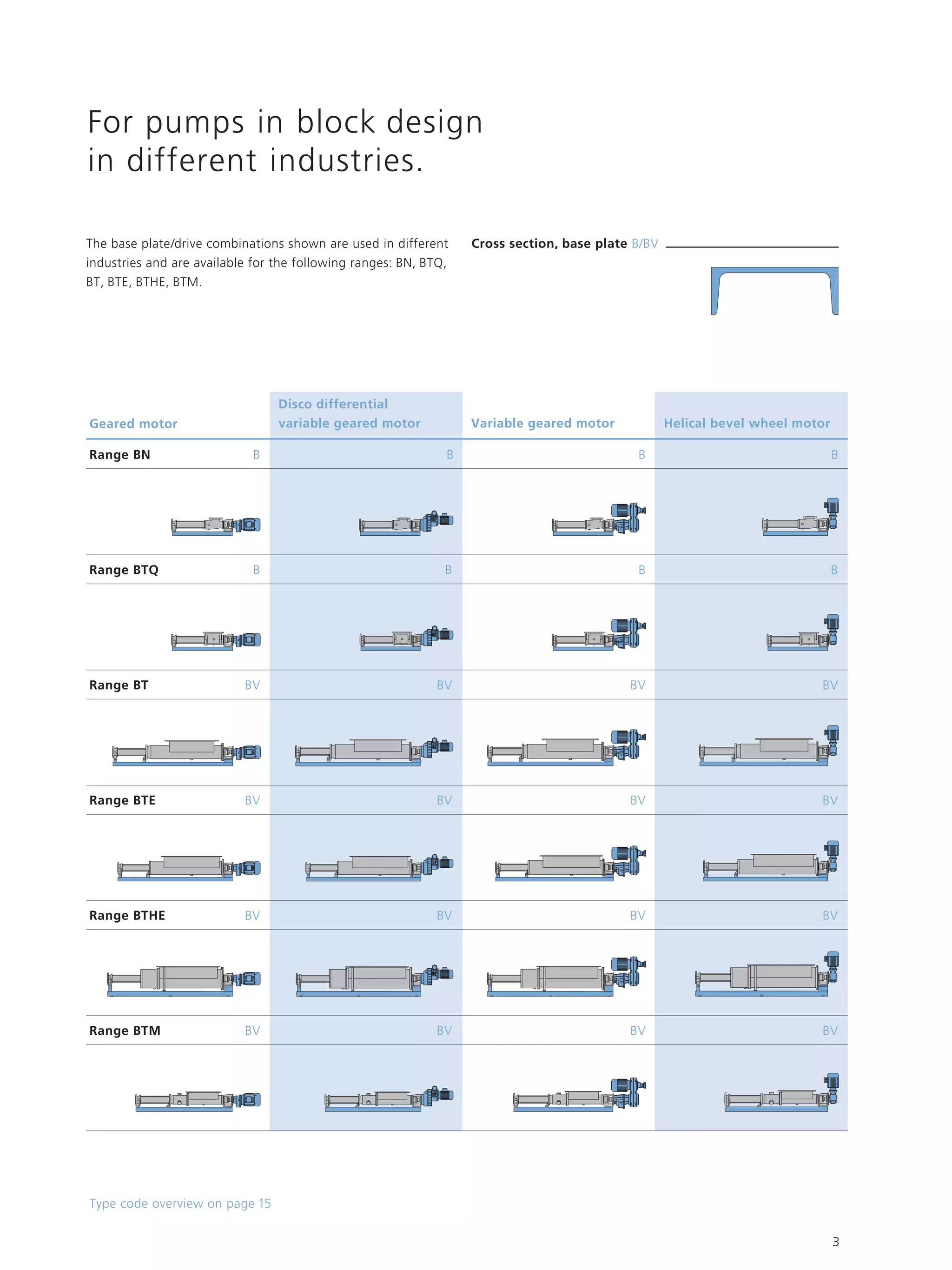 Drives & baseplates | PDF