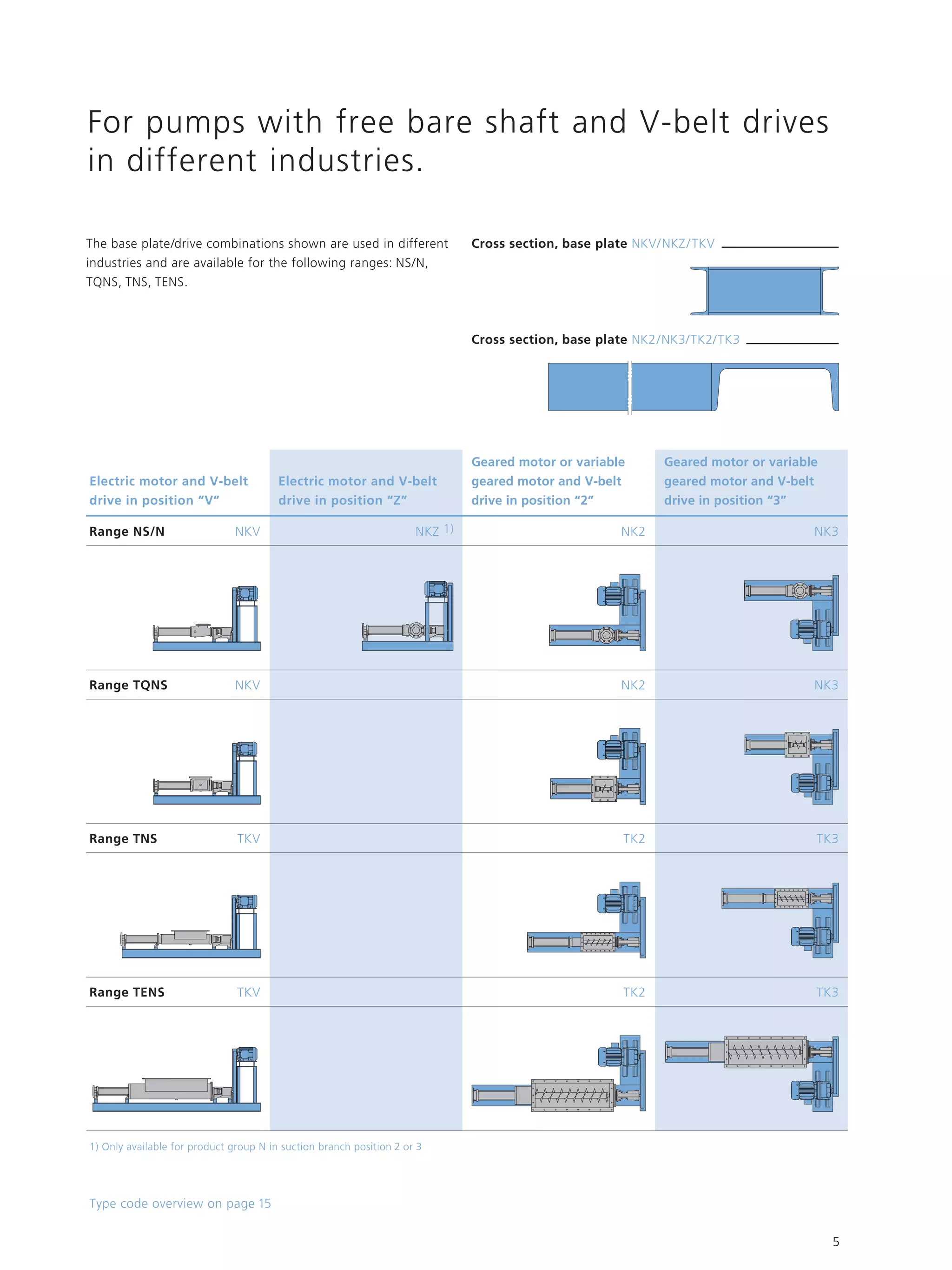 Drives & baseplates | PDF