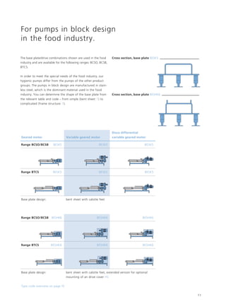 Drives & baseplates | PDF