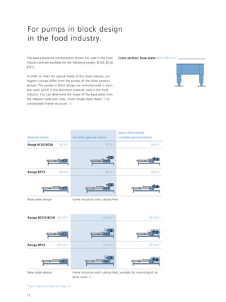 Drives & baseplates | PDF