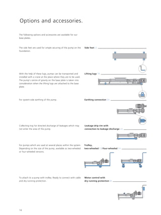 Drives & baseplates | PDF