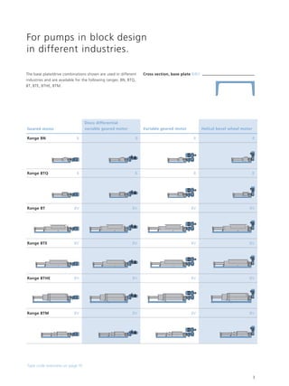 Drives & baseplates | PDF