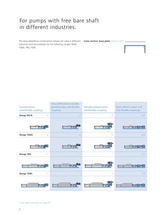 Drives & baseplates | PDF