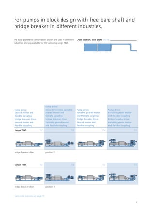 Drives & baseplates | PDF