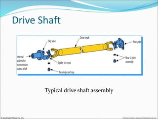 Drive shaft.ppt