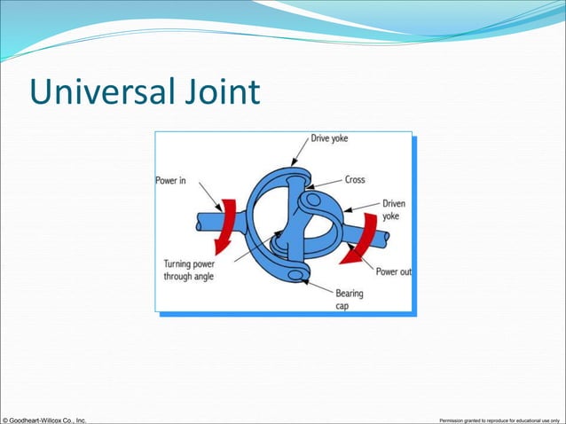 Drive shaft.ppt | Off-Road Vehicles | Auto Body Styles