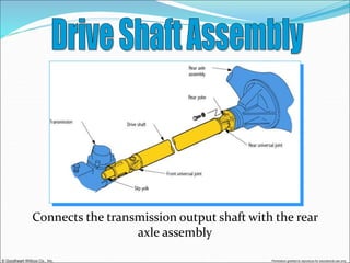 Drive shaft.ppt